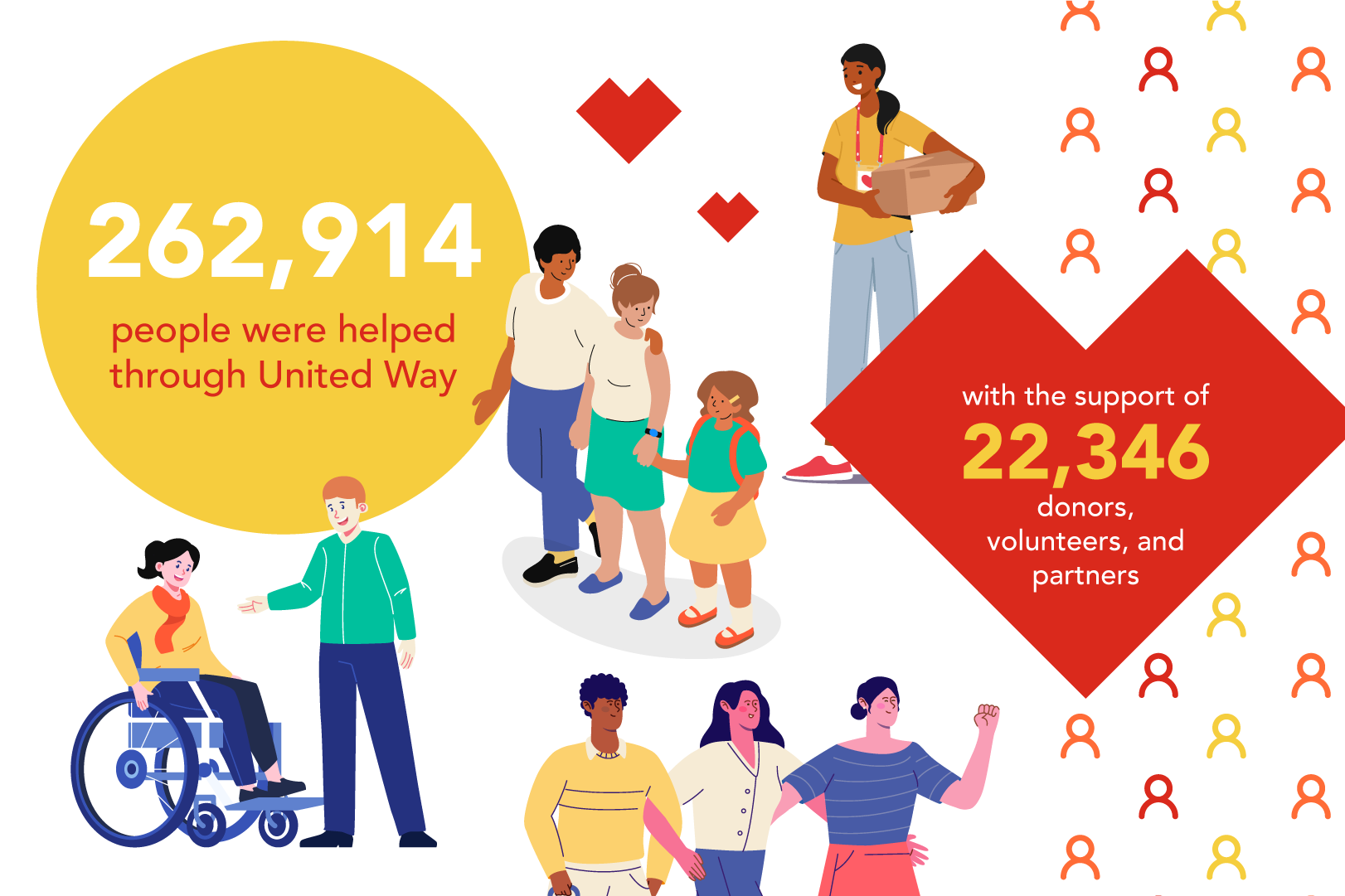 2023/24 Annual Report - United Way Alberta Capital Region